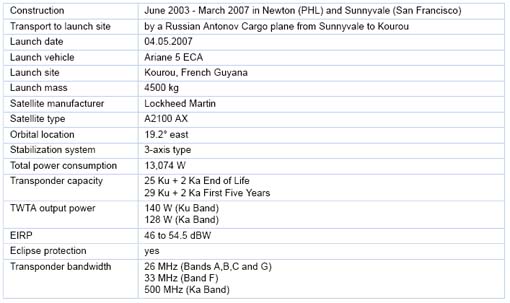Astra 1L at 19.2º E: All Satellite Coverage Map: Huella satelital y ...